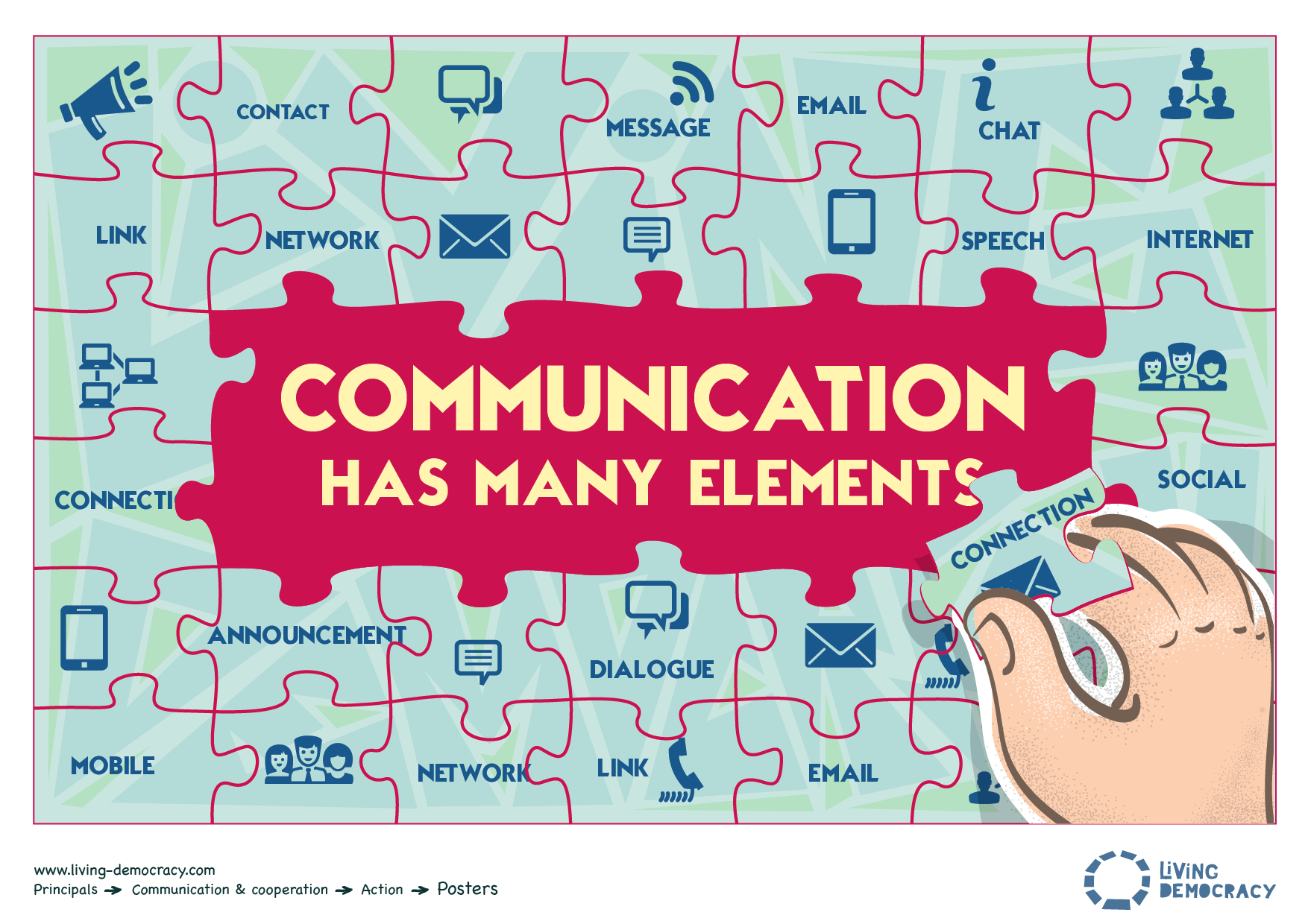 Communication Poster
